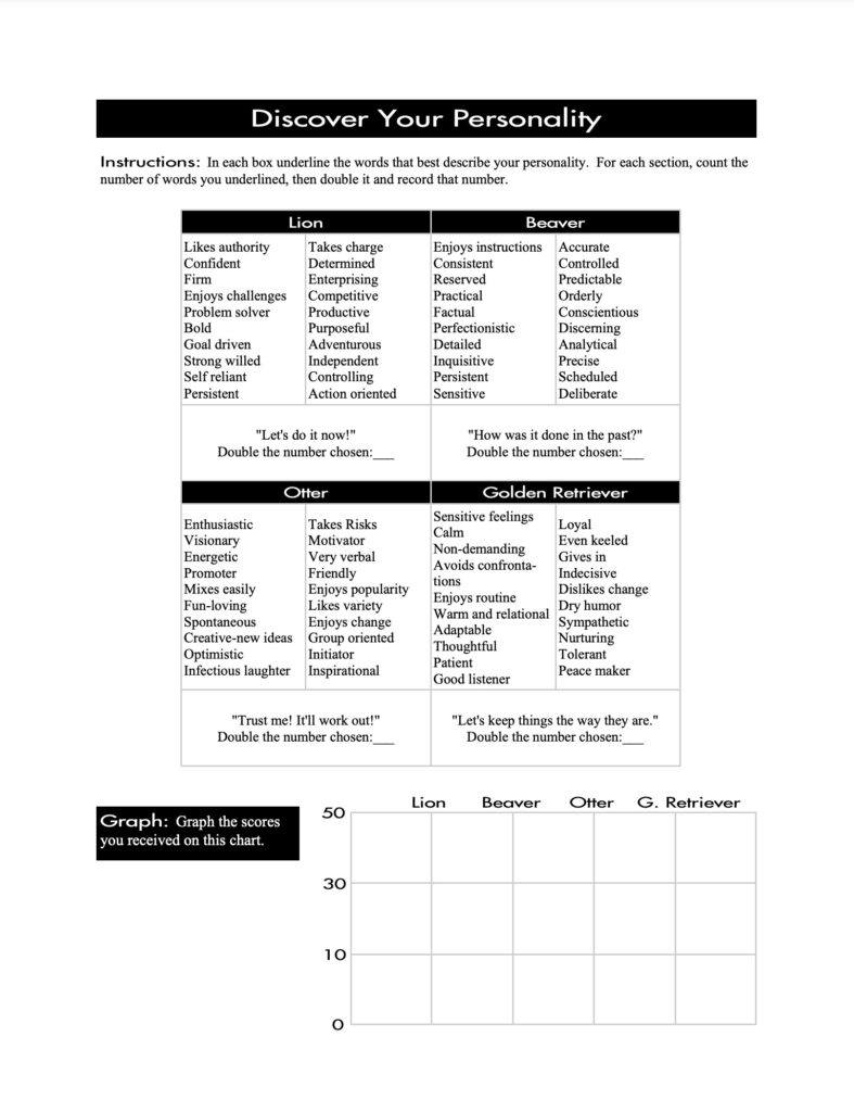 Behavior Style Assessment/Personality Test - Delivering Wow Dental ...