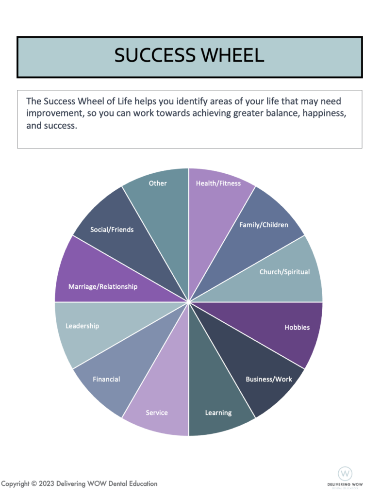 Success Wheel Exercise - Delivering Wow Dental Education™