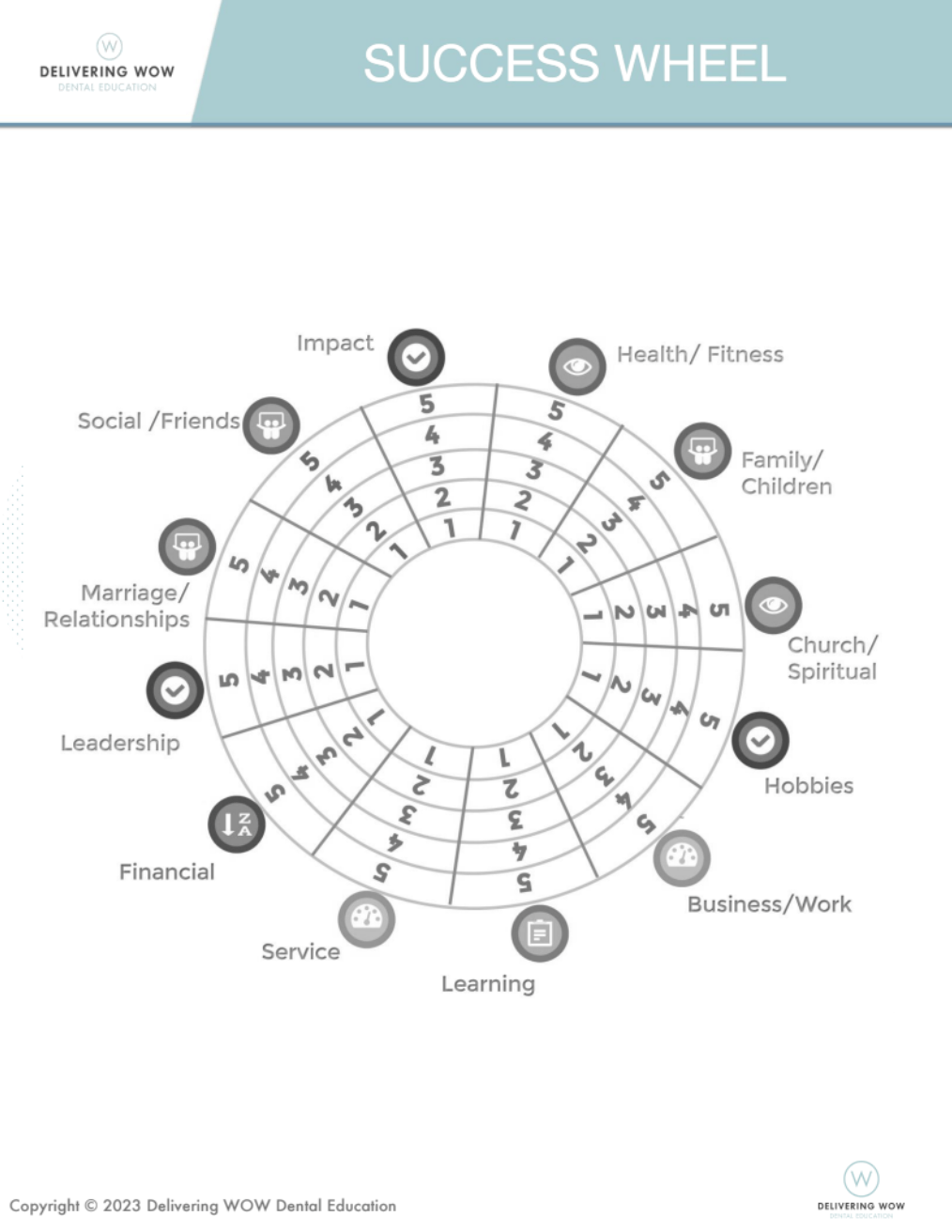 Success Wheel Exercise - Delivering Wow Dental Education™